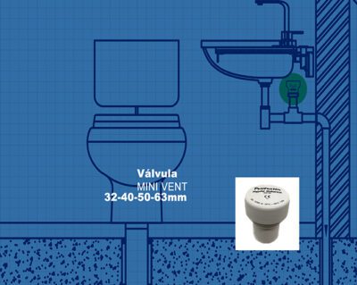 Válvula venteo mini Vent - TG Market